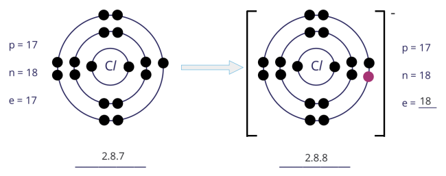 Ionic Bonding | Secondary 3 Chemistry - Geniebook